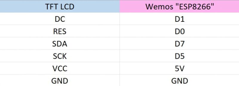 Display images on the TFT LCD ST7789 - CiferTech