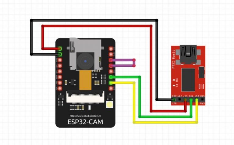 Object Detection System With Esp32 Cam And Tensorflow Cifertech