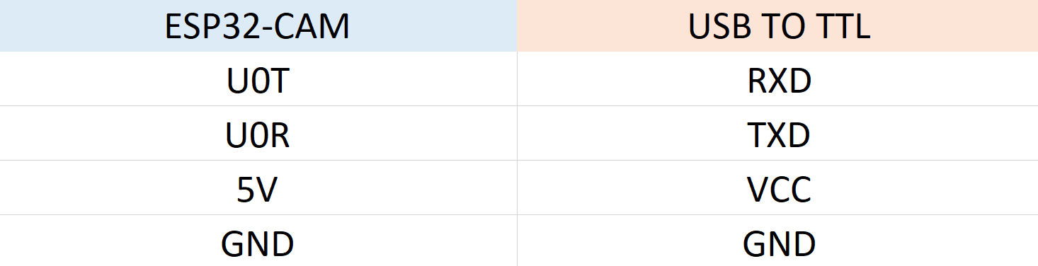 Object Detection System with ESP32-CAM and Tensorflow - CiferTech