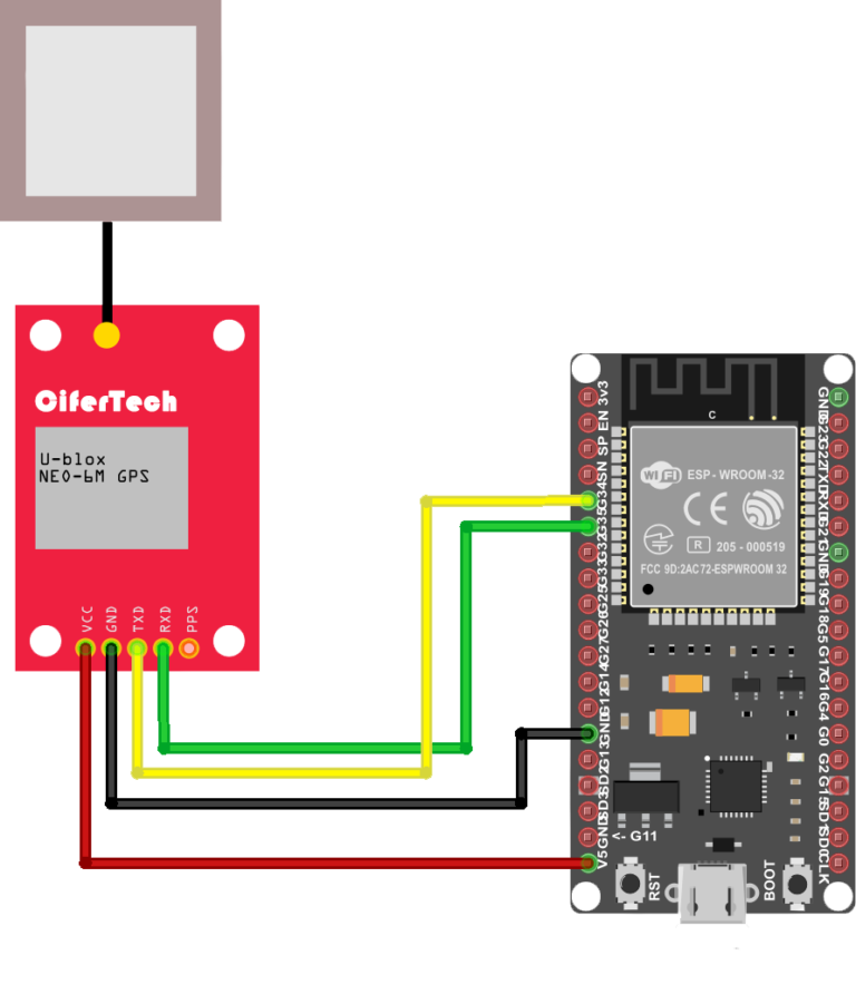 Pocket-GPS | Simple project with GPS Neo-6m and ESP32