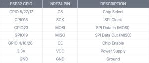 ESP32-DIV: Your Swiss Army Knife for Wireless Networks - CiferTech