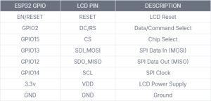 ESP32-DIV: Your Swiss Army Knife for Wireless Networks - CiferTech