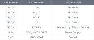 ESP32-DIV: Your Swiss Army Knife for Wireless Networks - CiferTech